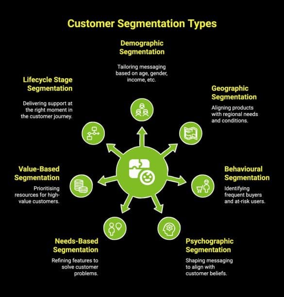 Why Is Customer Segmentation Key To Business Success? | Wild Creek Web ...