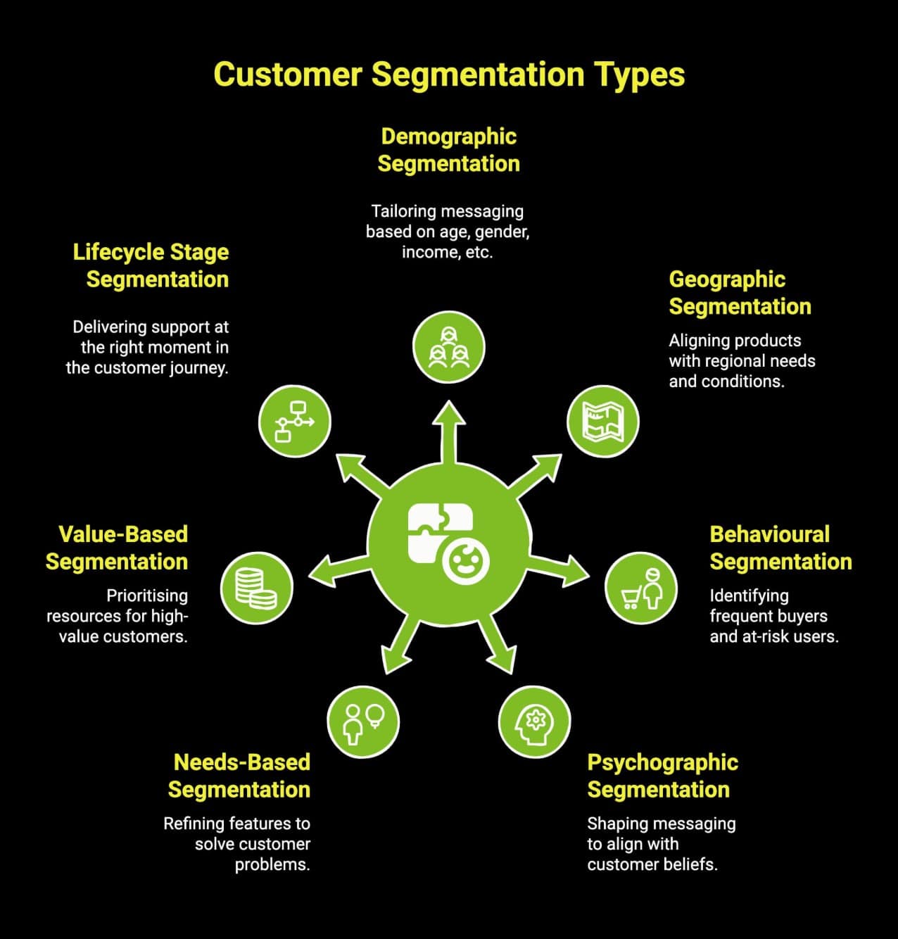 Why Is Customer Segmentation Key To Business Success? | Wild Creek Web Studio