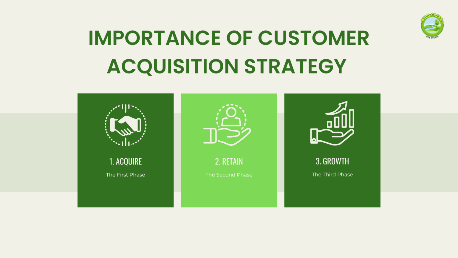 The Beginner's Guide To Customer Acquisition Strategy | Wild Creek Web ...