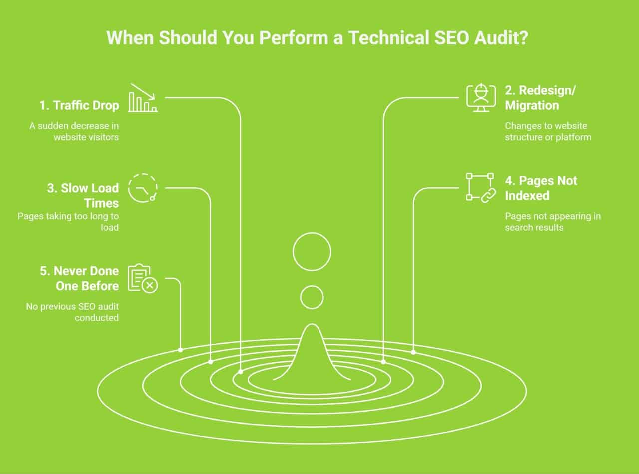 Technical SEO Audit Checklist: Fix Issues & Boost Rankings % | Wild Creek Web Studio