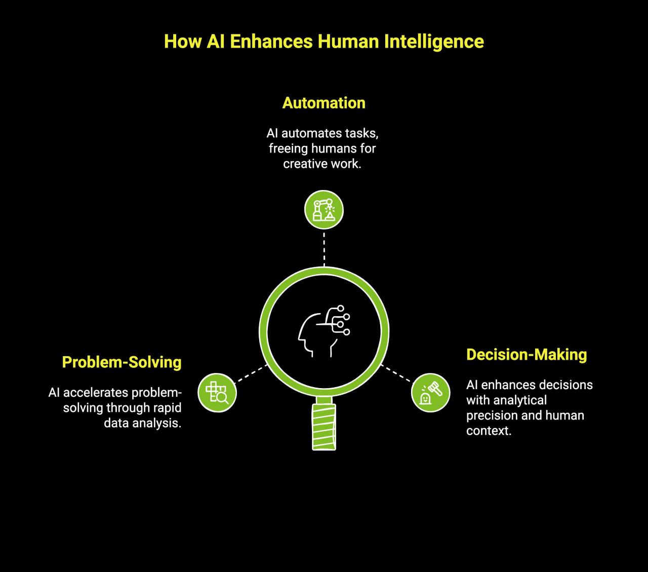 How To Harness Human Intelligence? | Wild Creek Web Studio