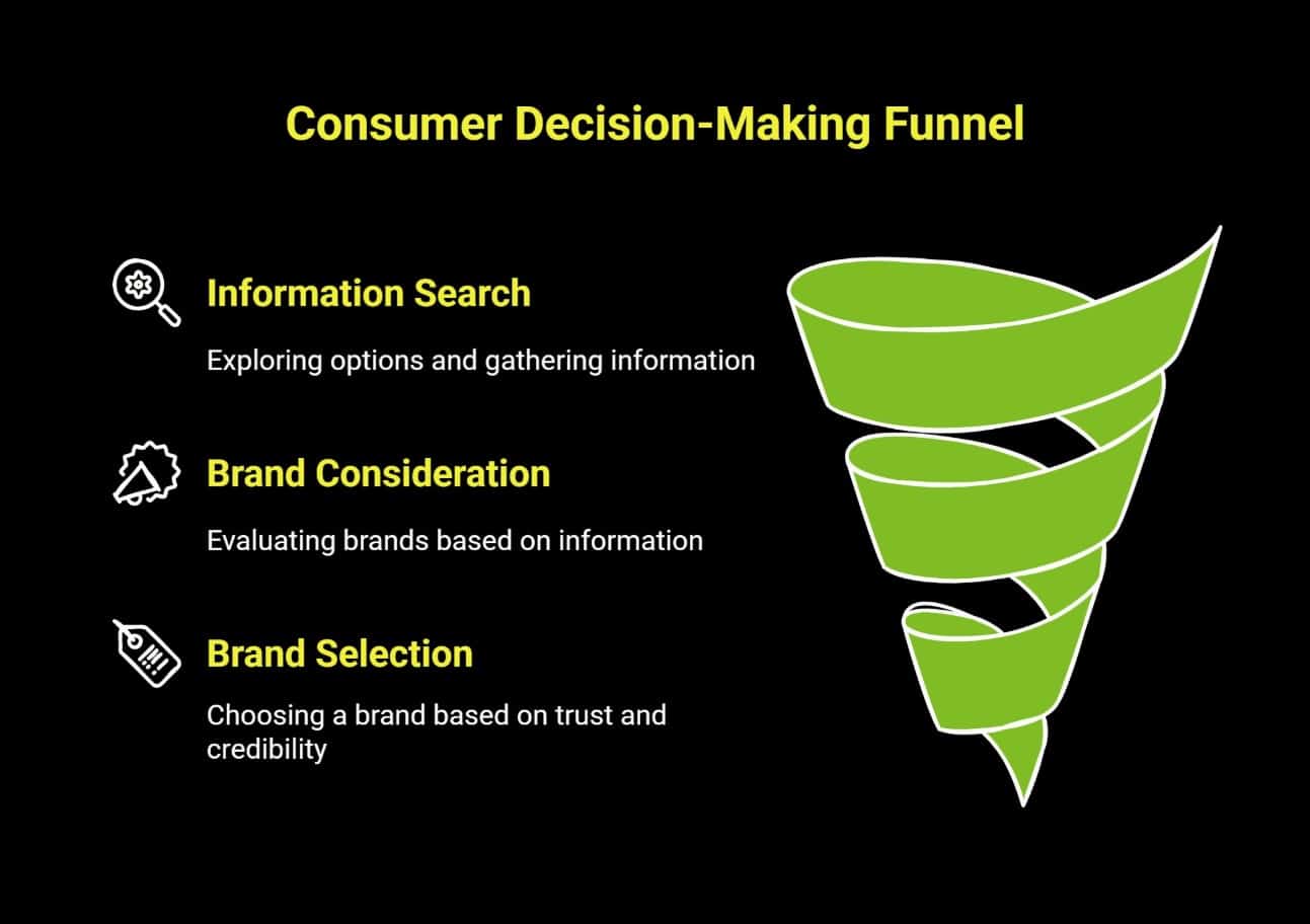 Why Is Information Search In Consumer Behaviour Important? | Wild Creek ...